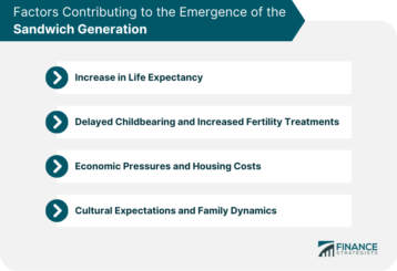 Sandwich Generation | Definition, Factors, & Strategies