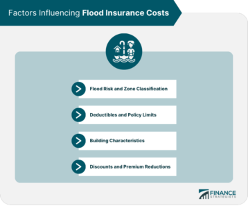 Flood Insurance | Meaning, Types, Coverage, & How To Buy One