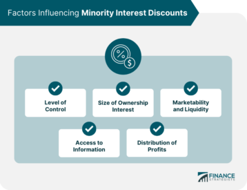Minority Interest Discount | Definition, Factors, and Calculation