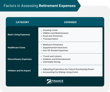Retirement Income Gap Analysis | Assessment, Strategies