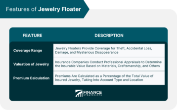Jewelry Floater | Definition, How It Works, Features, Pros and Cons