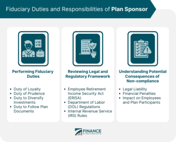 Plan Sponsor Education | Definition, Fiduciary Duties, & Design