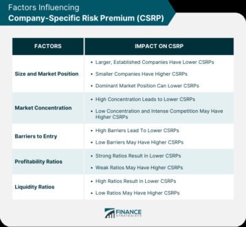 Company-Specific Risk Premium (CSRP) | Definition, & Factors