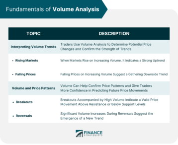 Volume Analysis | Definition, Fundamentals, and Indicators