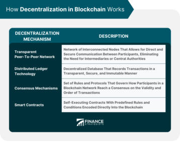 Decentralization in Blockchain | Definition, How It Works