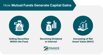 Capital Gains and Mutual Funds | Overview, Types, & Reporting