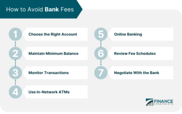 How Bank Accounts Work | Mechanisms, Interests, Bank Fees
