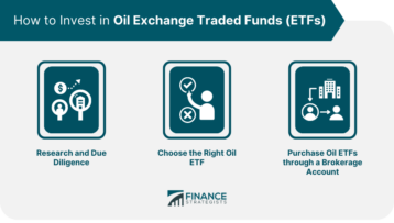 Oil ETF | Definition, Benefits, Risks, Types, and How It Works