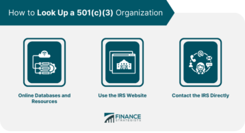 How to Perform a 501(c)(3) Lookup | Purpose, Methods, Benefits