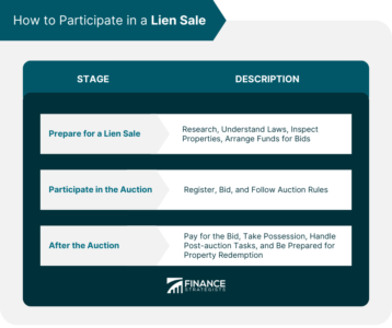 Lien Sales | Definition, Types, Features, and How to Participate