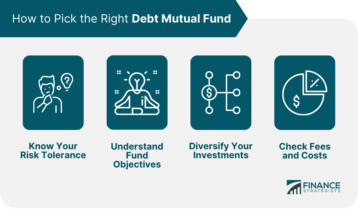 Debt Mutual Funds | Definition, How They Work, Pros & Cons