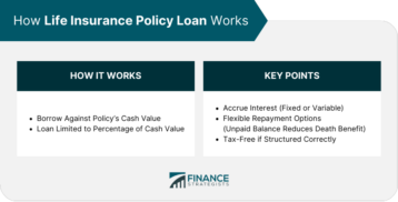 Life Insurance Policy Loans | Types, How It Works, Pros & Cons