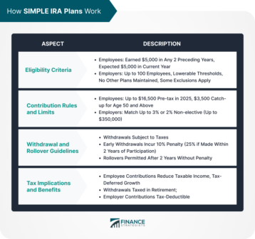 Are Simple IRA Plans Subject to ERISA Rules?