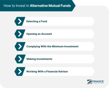 Alternative Mutual Funds | Definition & Characteristics