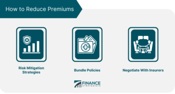 War Damage Insurance | Definition, Types, Coverage, & Pricing