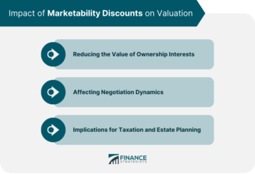 Marketability Discount | Meaning, Factors, Estimation, & Impact