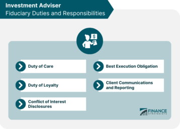 Investment Adviser Registration | Role, Requirements, & Duties