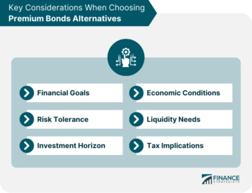 Premium Bonds Alternatives | Overview, Examples, Factors