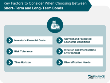 Short-Term vs. Long-Term Bonds | Overview, Key Factors