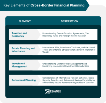 Cross-Border Financial Planning | Definition and Key Elements