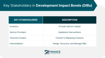 Development Impact Bonds (DIBs) | Definition, Pros, & Cons