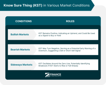 Know Sure Thing (KST) | Definition, Application, Benefits, Risks