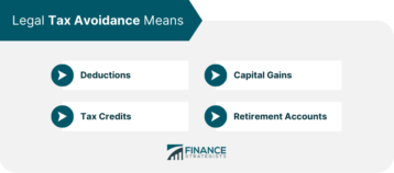 Tax Avoidance | Definition, Methods, Effects, & Countermeasures