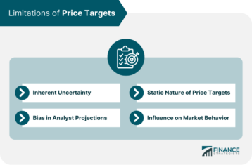 Price Target | Meaning, How It Works, Methods, Uses, Limitations