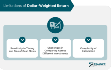 Dollar-Weighted Return | Definition, Calculation, Uses, & Limits