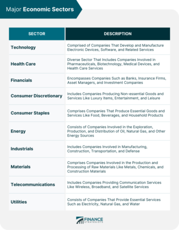 Sector Investing | Definition, Sectors, Trends, Strategies, Risks