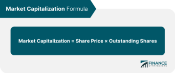 Market Capitalization-Weighted Portfolio | Definition, Pros & Cons