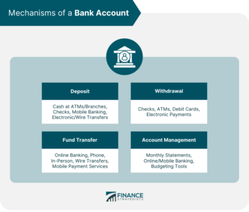 How Bank Accounts Work | Mechanisms, Interests, Bank Fees