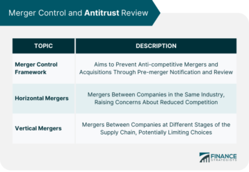 Antitrust Laws | Definition, Development, & Key Principles