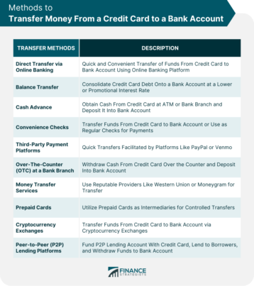 Transfer Money From Credit Card to Bank Account
