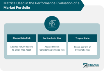 Market Portfolio | Definition, Components, and Building One