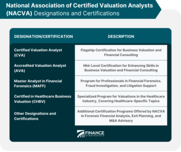 National Association of Certified Valuation Analysts (NACVA)