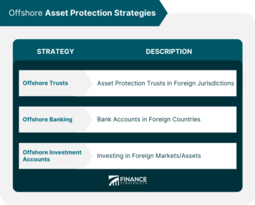 Asset Protection Strategies | Examples and Legal Structures