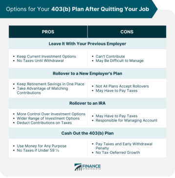 403(b) Retirement Plan and the Impacts of Quitting Your Job