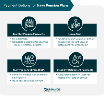 Navy Pension Plans | Definition, Eligibility, Types, Payments