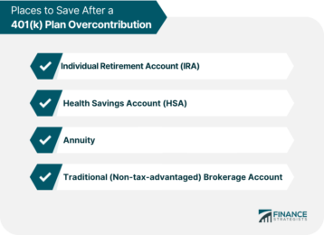 401(k) Plan Overcontribution | Tax Implication & Steps to Correct