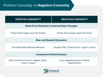 Negative Convexity | Definition, Factors, & How to Measure