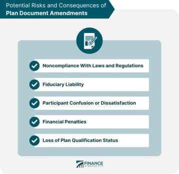 Plan Document Amendments | Definition, Types, & Process