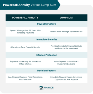 Powerball Annuity | Overview, Mechanics, & Considerations