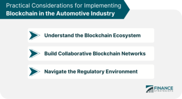 Blockchain in the Automotive Industry | Finance Strategists