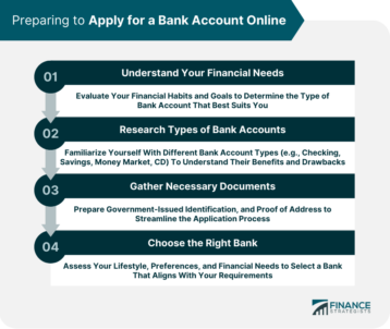 How to Apply for a Bank Account Online | Finance Strategists