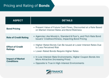 How Does Issuing Bonds Work? | Process, Pros and Cons