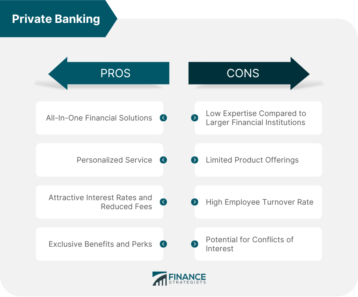 Private Banking | Definition, Eligibility, Costs, Pros & Cons