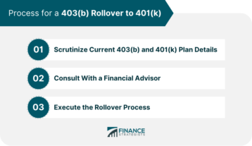 403(b) Rollover to 401(k) | Definition, Mechanics, & Advantages
