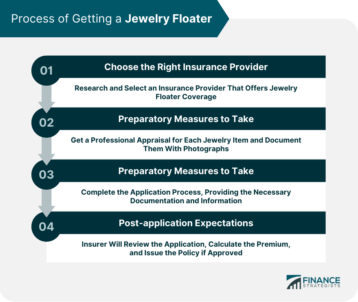Jewelry Floater | Definition, How It Works, Features, Pros and Cons