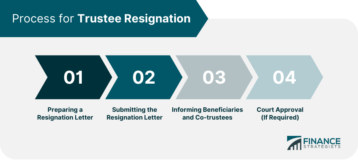 Trustee Resignation | Definition, Legal Aspects, Process, Impacts